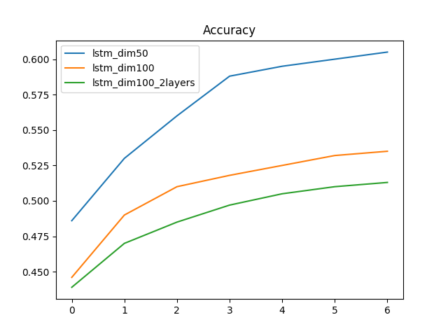 Sexist Stereotype Classification Sexist Stereotype Classification