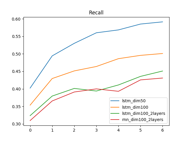 Sexist Stereotype Classification Sexist Stereotype Classification